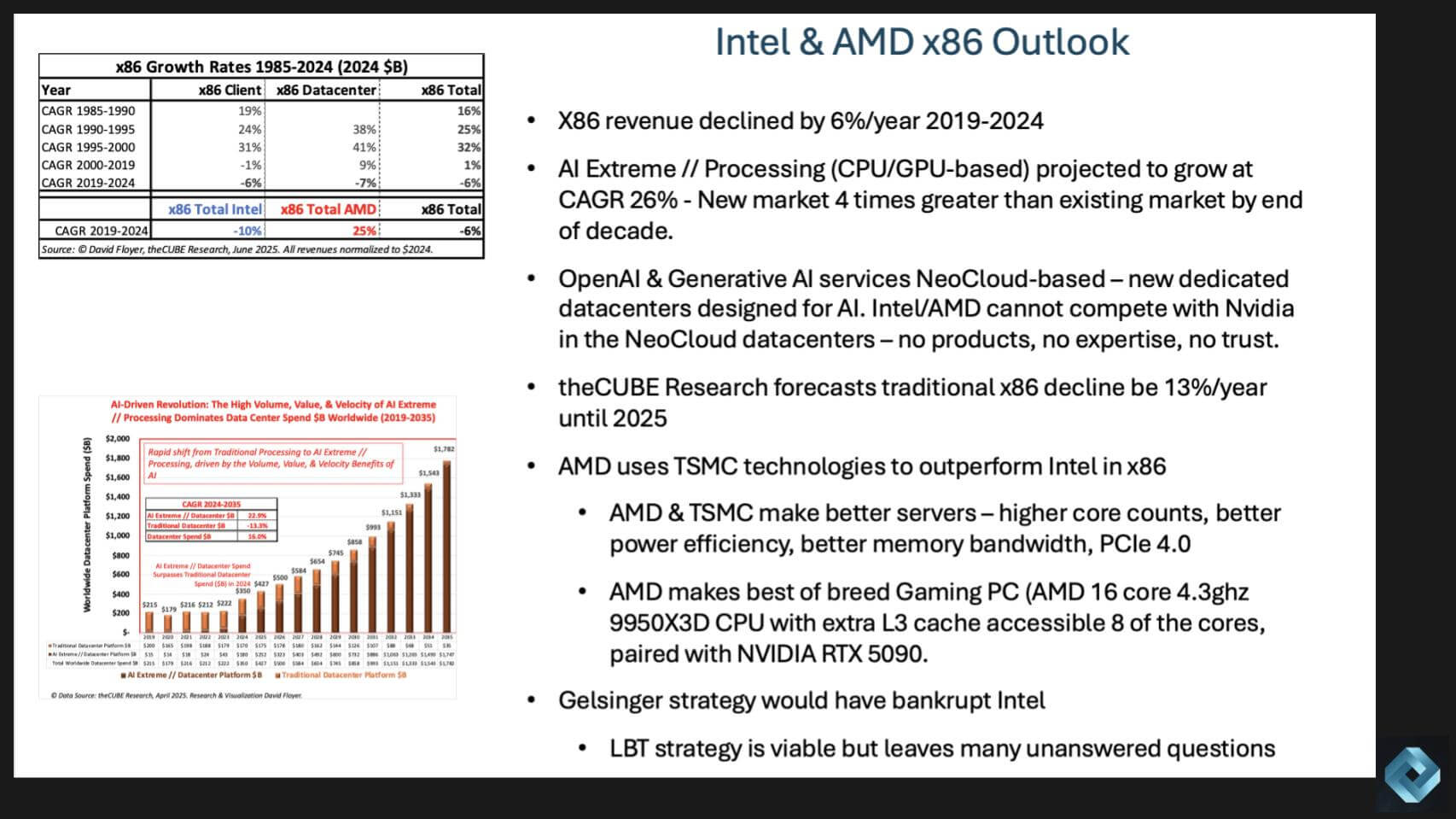 282 | Breaking Analysis | Inside Intel’s Bid to Rewire its Destiny ...