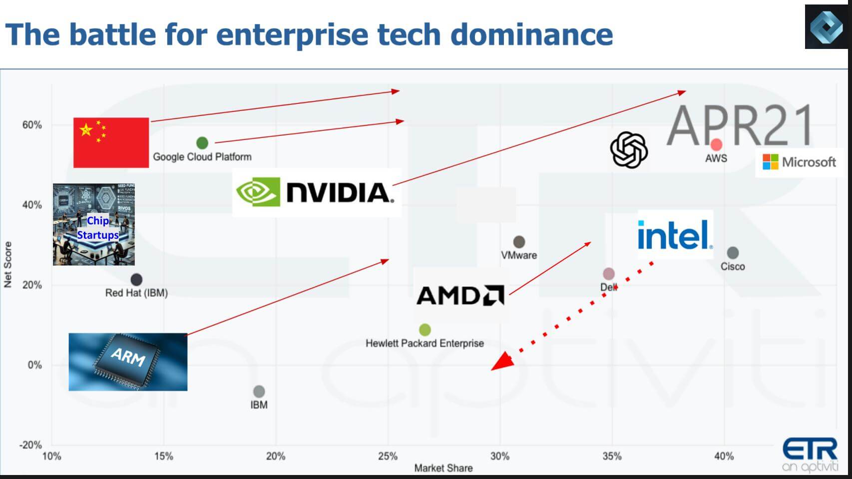 282 | Breaking Analysis | Inside Intel’s Bid to Rewire its Destiny ...