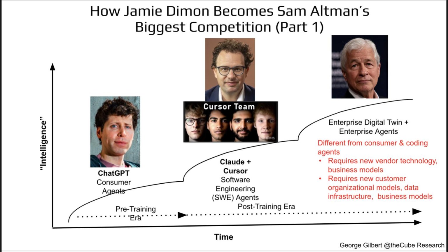 How Jamie Dimon becomes Sam Altman’s biggest competitor - SiliconANGLE