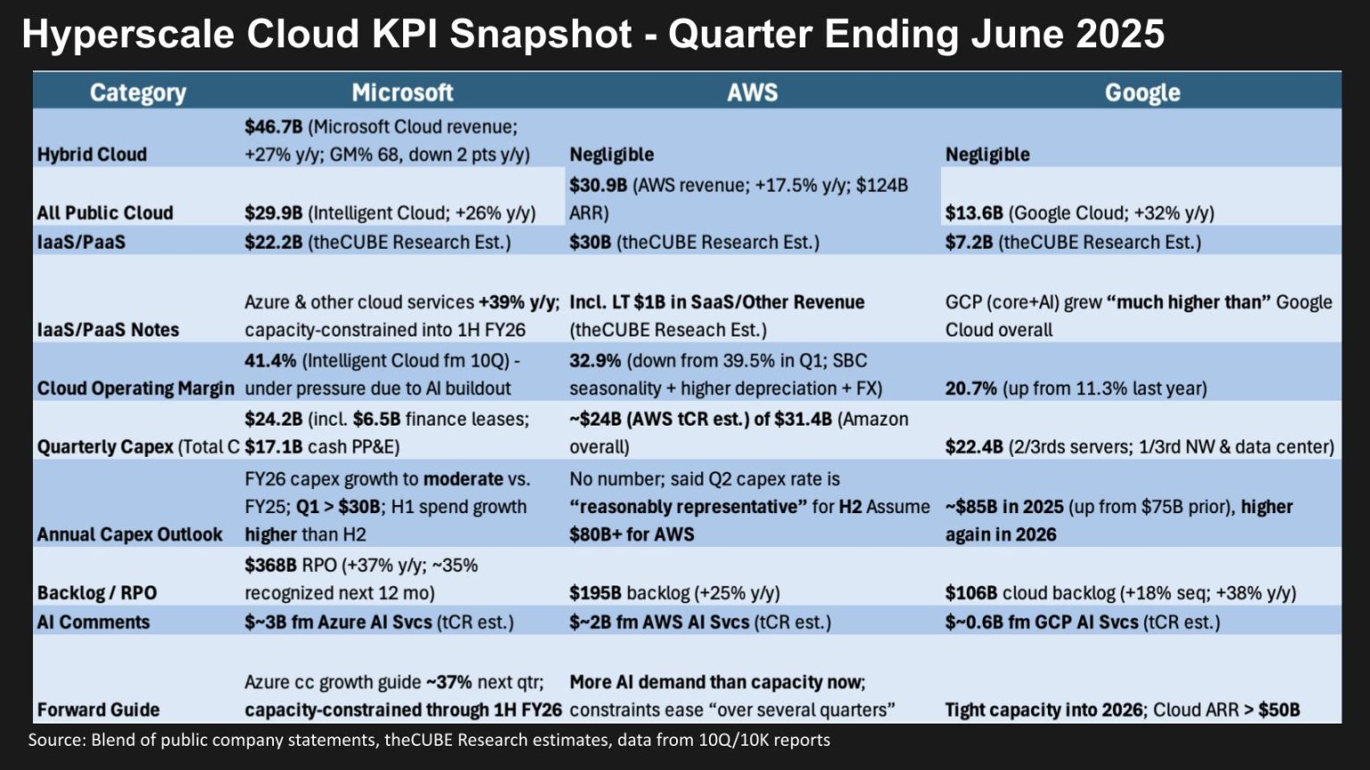 286 | Breaking Analysis | Cloud Quarterly - Azure’s AI Pop, AWS' Supply ...
