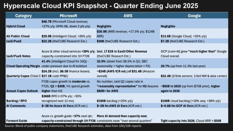 286 | Breaking Analysis | Cloud Quarterly - Azure’s AI Pop, AWS' Supply ...