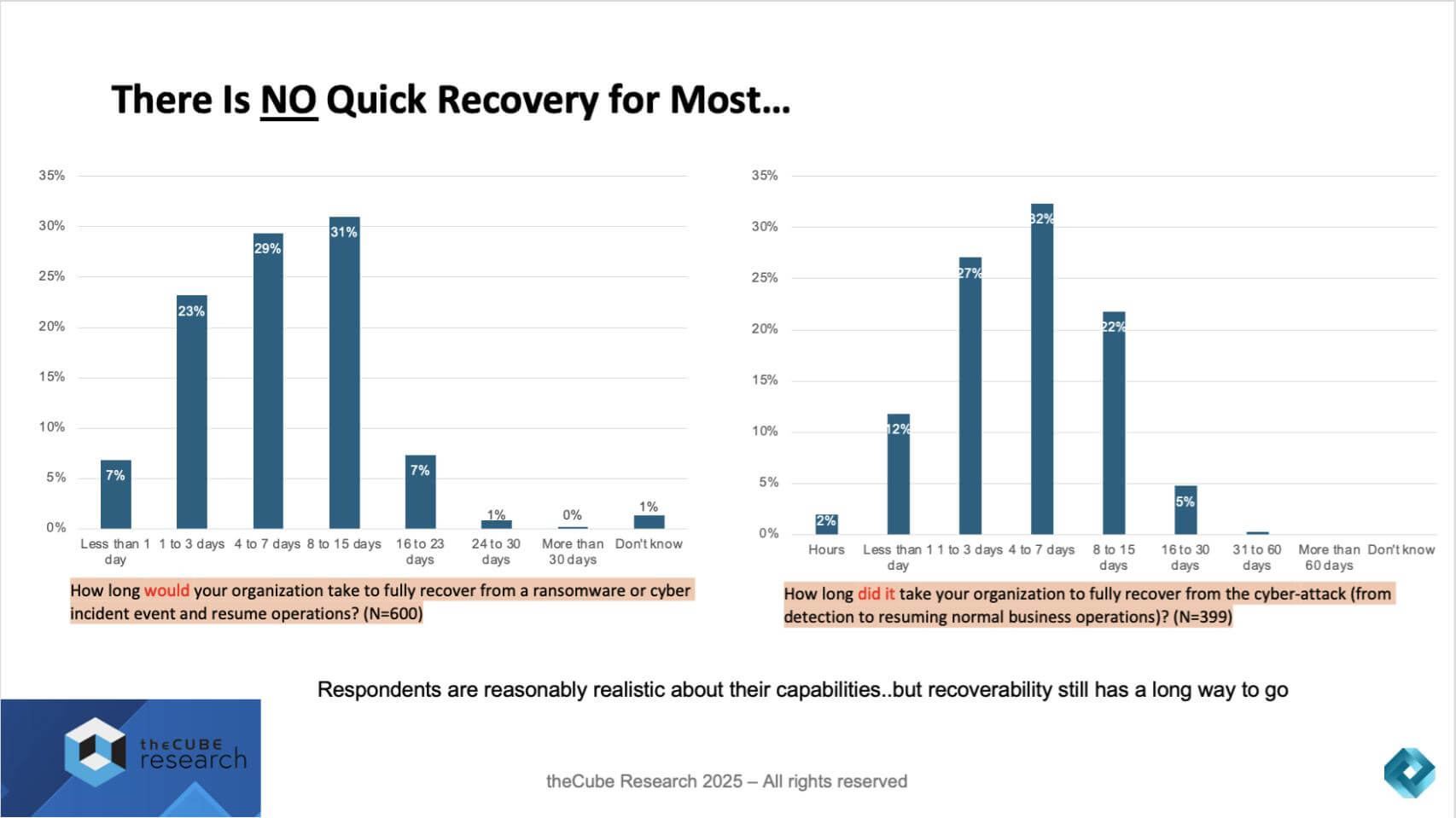 288 | Breaking Analysis | Cyber is Your #1 Risk and You’re Likely ...