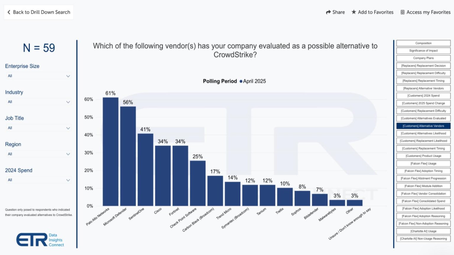 291 | Breaking Analysis | From Product to Platform - How CrowdStrike ...