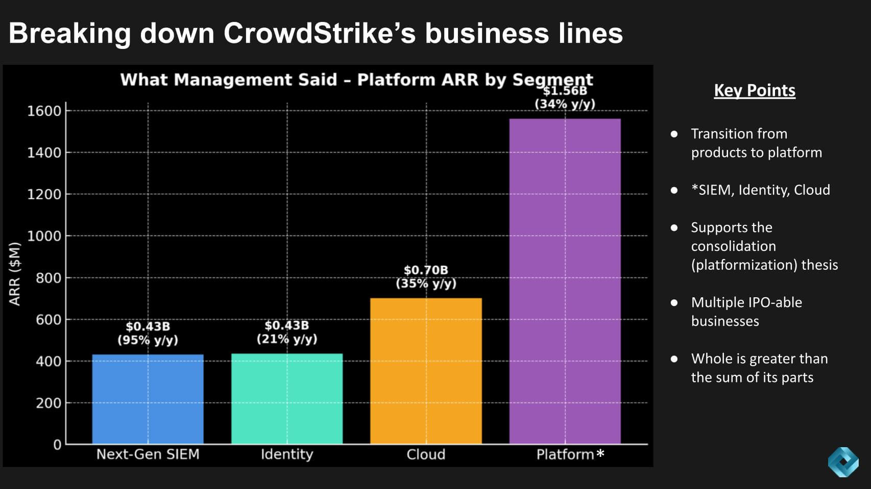 291 | Breaking Analysis | From Product to Platform - How CrowdStrike ...