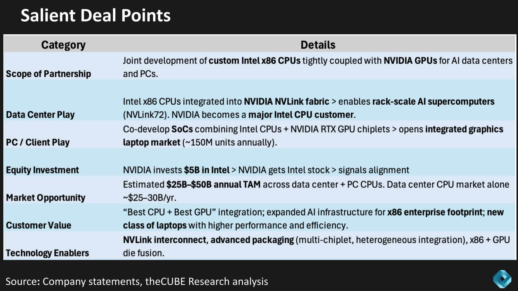 292 | Breaking Analysis | Intel - NVIDIA: The Baton Passes to the CUDA ...