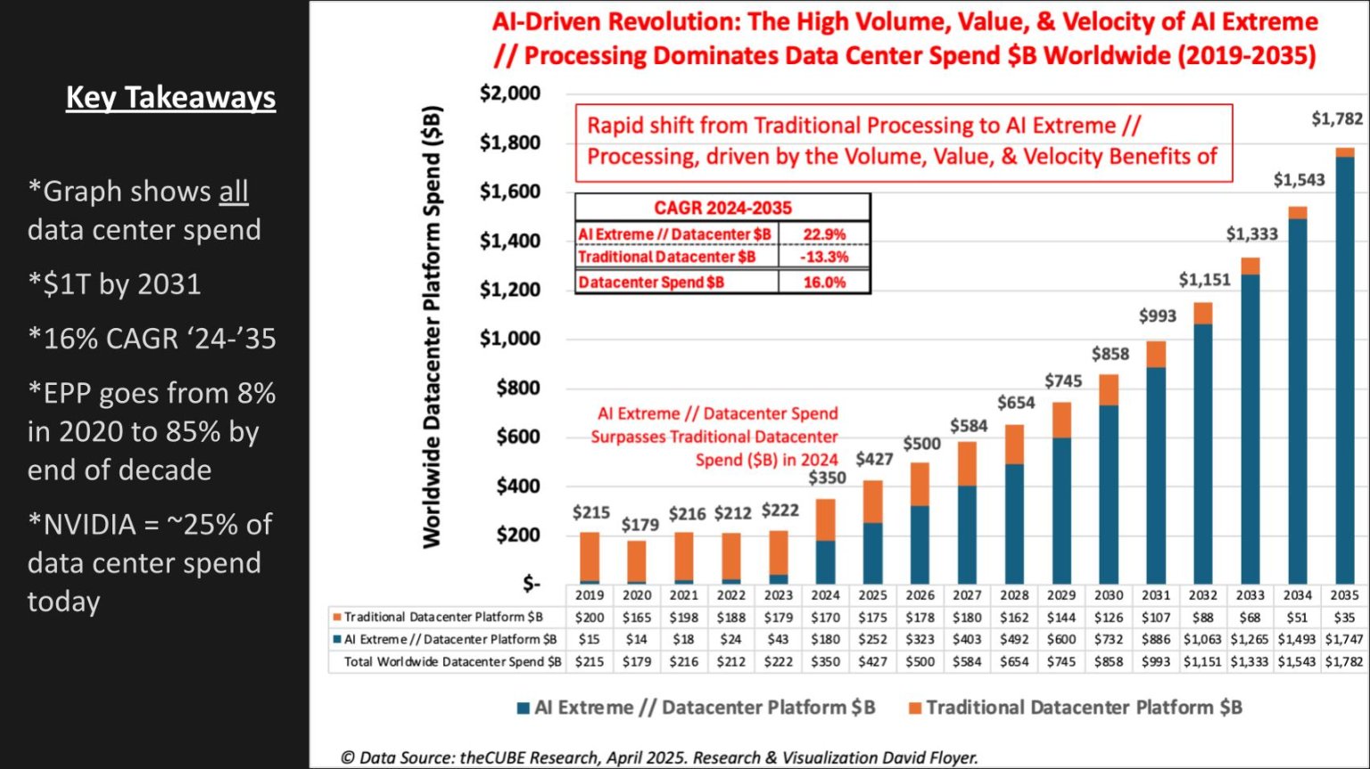 Intel-Nvidia: The baton passes to the CUDA era - SiliconANGLE