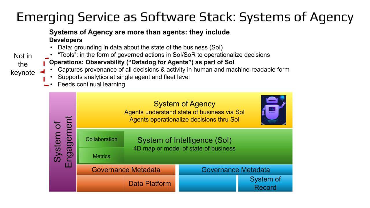 Salesforce’s next era: The agentic enterprise - SiliconANGLE