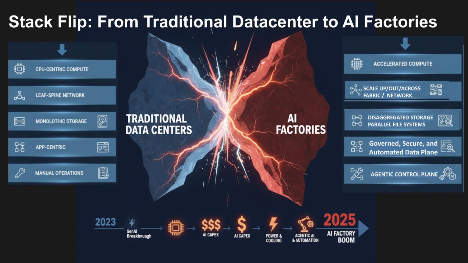 296 | Breaking Analysis | AI Factories - Data Centers of the Future - theCUBE Research