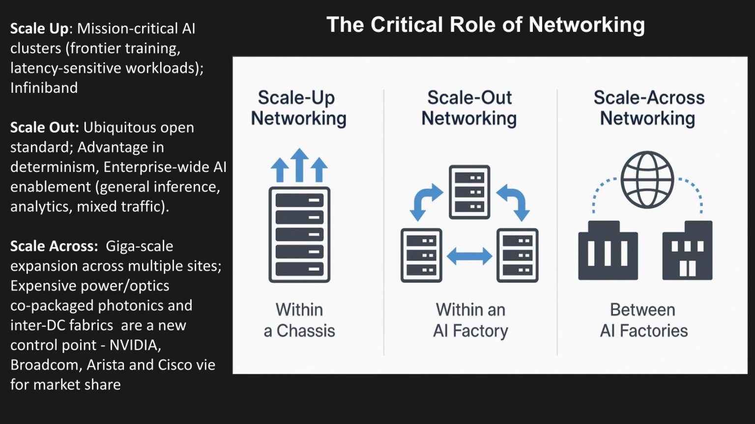 296 | Breaking Analysis | AI Factories - Data Centers of the Future ...