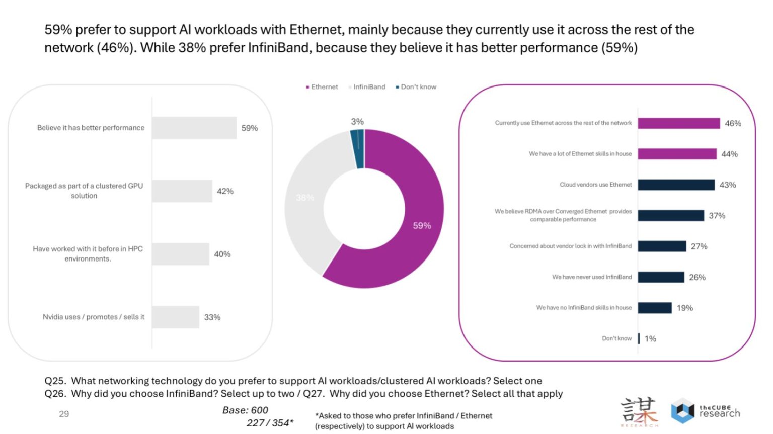 296 | Breaking Analysis | AI Factories - Data Centers of the Future ...