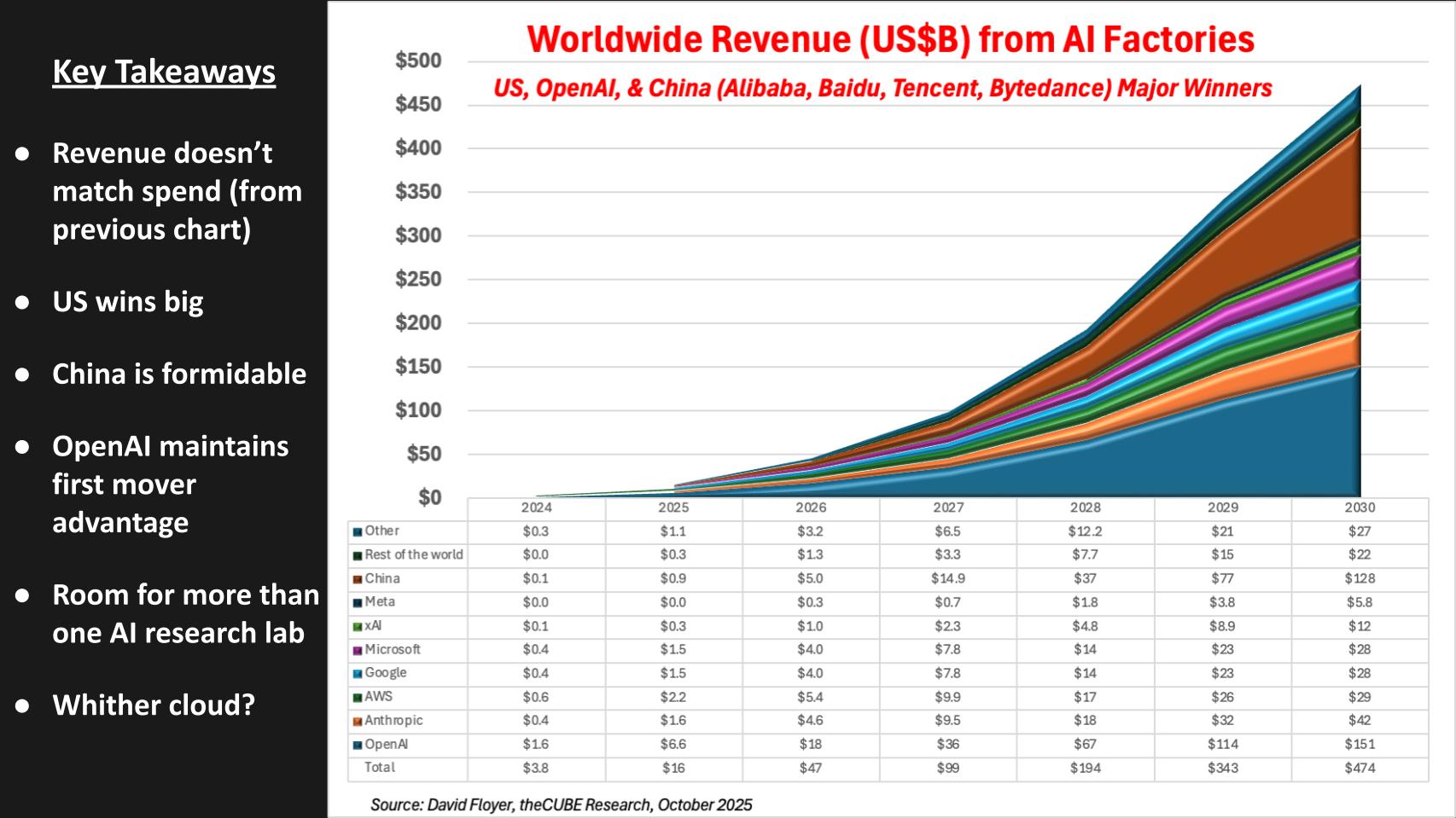 296 | Breaking Analysis | AI Factories - Data Centers of the Future - theCUBE Research