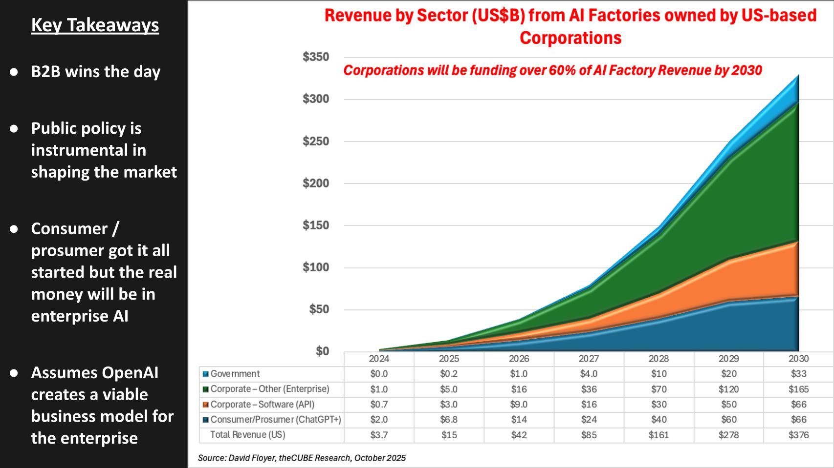 296 | Breaking Analysis | AI Factories - Data Centers of the Future ...