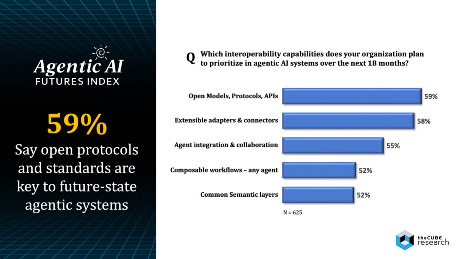 296 | Breaking Analysis | AI Factories - Data Centers of the Future - theCUBE Research