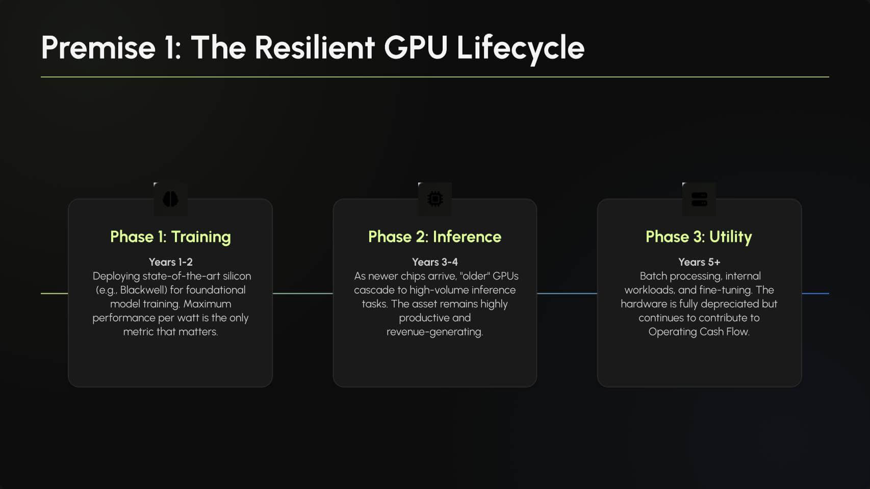Resetting GPU depreciation: Why AI factories bend, but don’t break ...