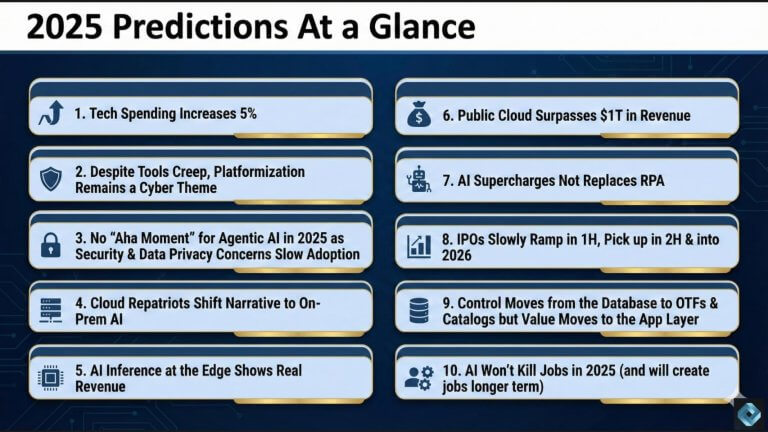 299 | Breaking Analysis: Grading our 2025 Enterprise Technology ...