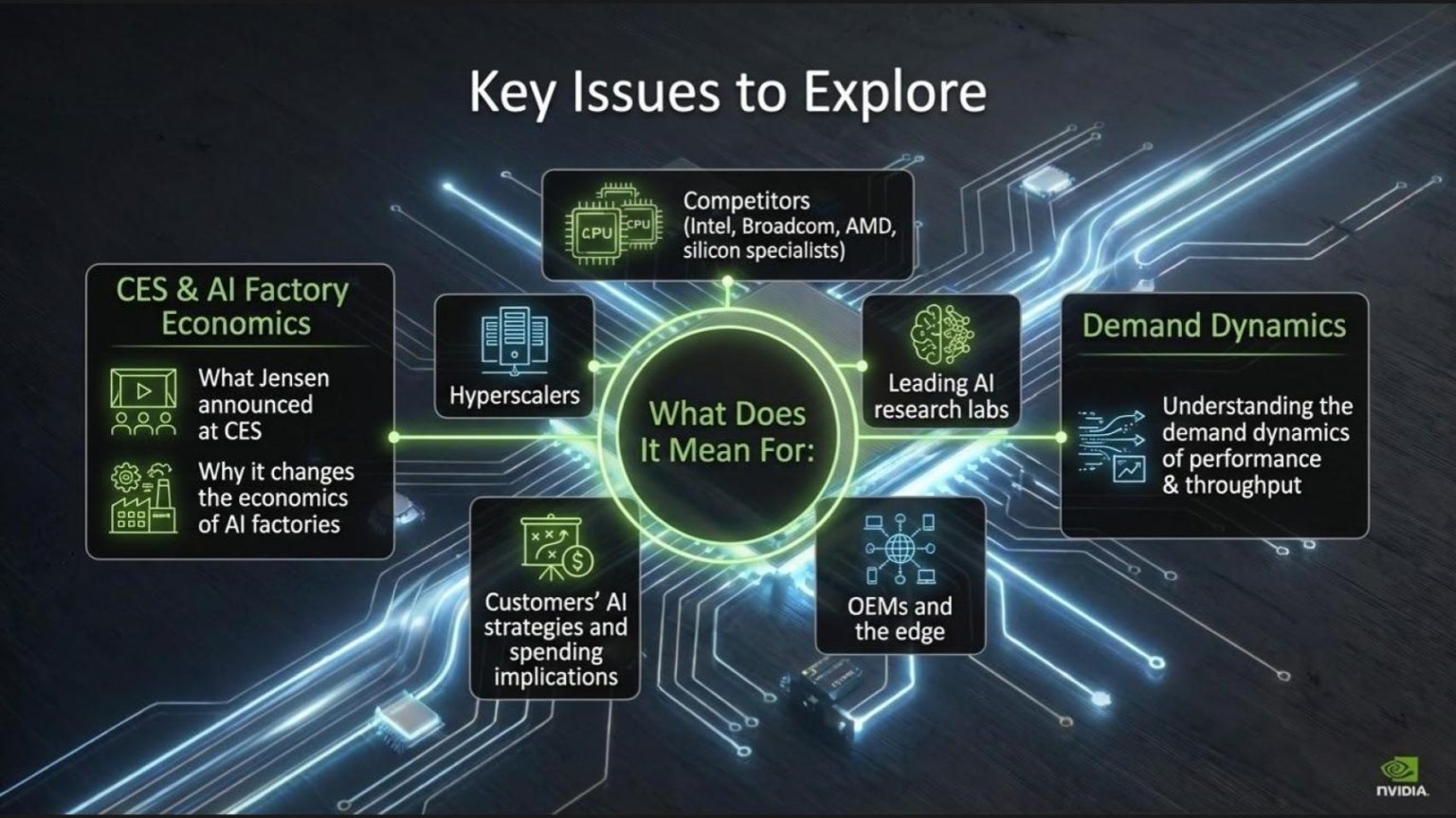 301 | Breaking Analysis | Nvidia Resets the Economics of AI Factories ...
