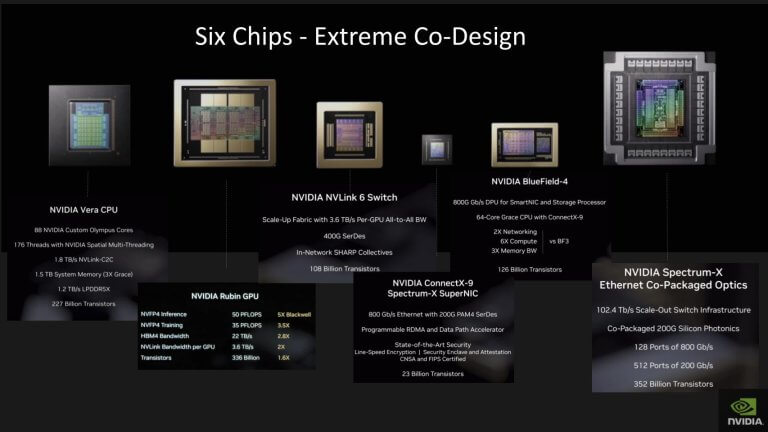 Nvidia resets the economics of AI factories, again - SiliconANGLE