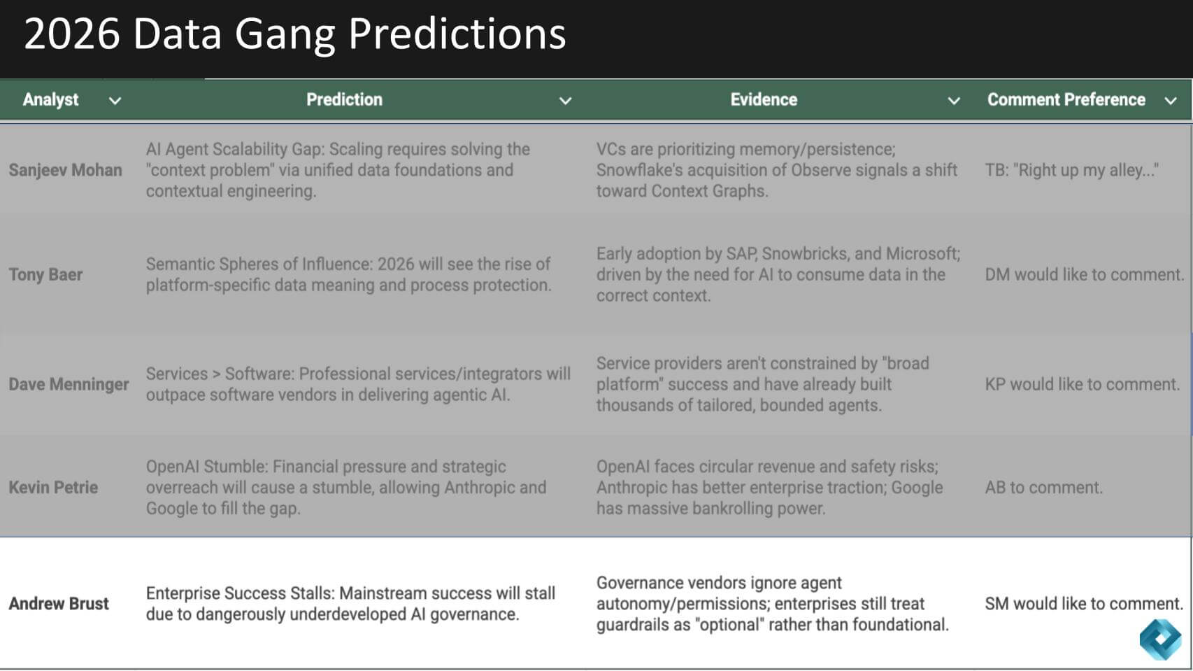 2026 data predictions: Scaling AI agents via contextual intelligence ...