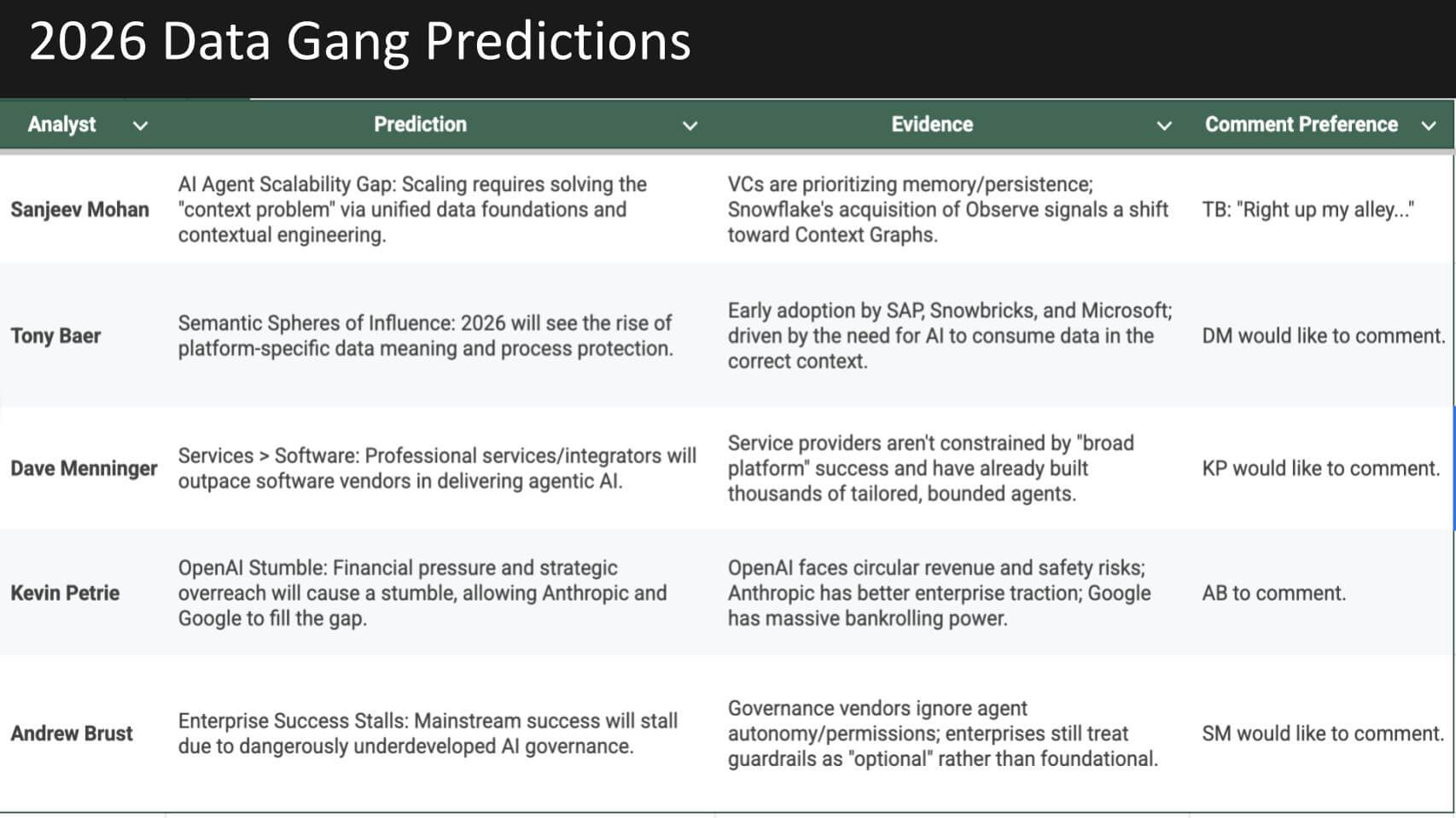 302 | Breaking Analysis | 2026 Data Predictions: Scaling Agents via Contextual Intelligence ...