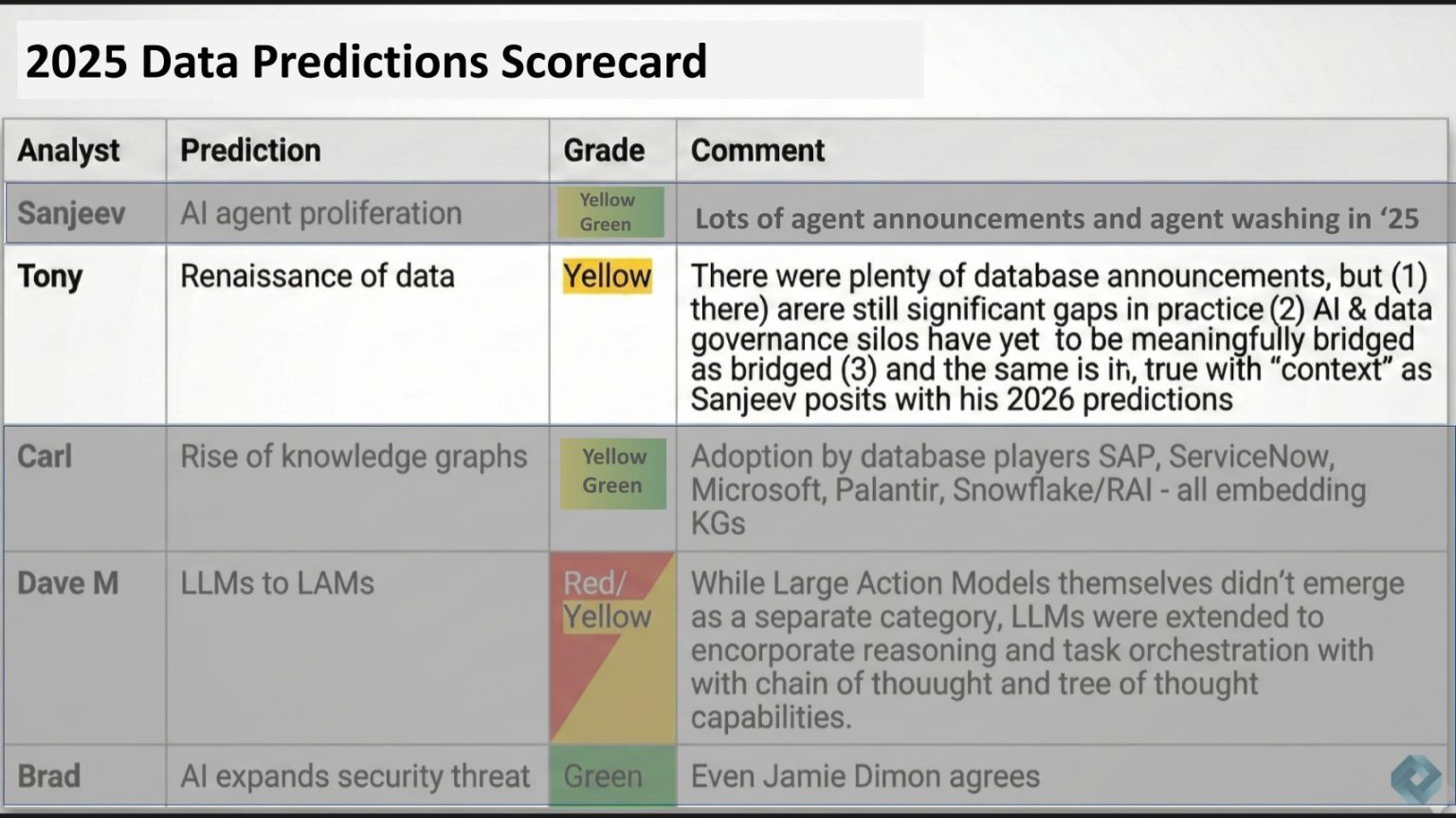 2026 data predictions: Scaling AI agents via contextual intelligence ...