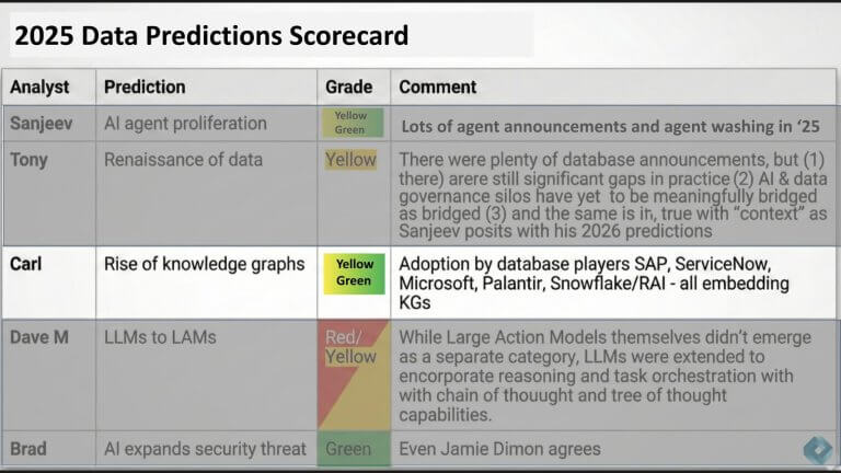 2026 data predictions: Scaling AI agents via contextual intelligence ...