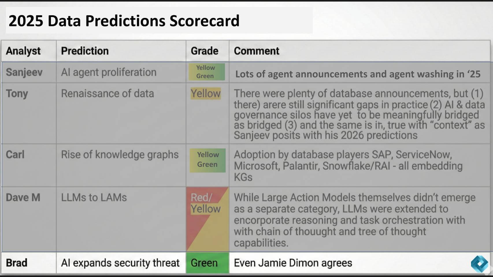2026 data predictions: Scaling AI agents via contextual intelligence ...