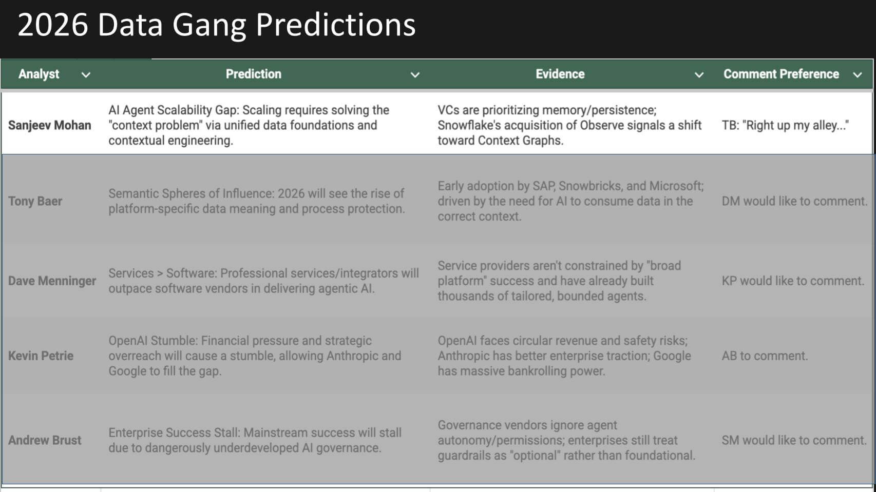 302 | Breaking Analysis | 2026 Data Predictions: Scaling Agents via Contextual Intelligence ...