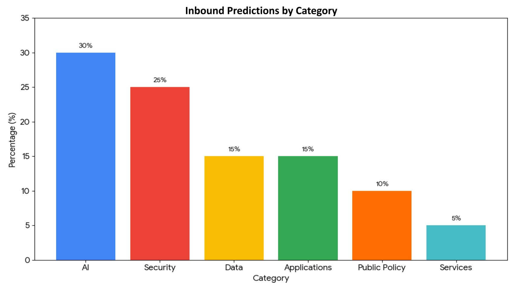 Enterprise technology predictions: What's coming in 2026 - SiliconANGLE