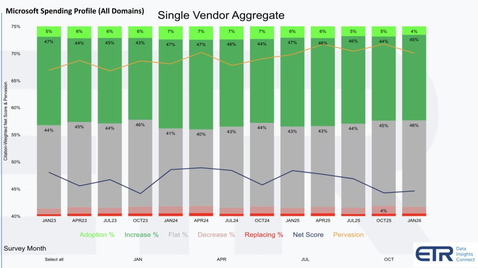 304 | Breaking Analysis | Microsoft Q2 '26 - Investors Fret as CAPEX ...