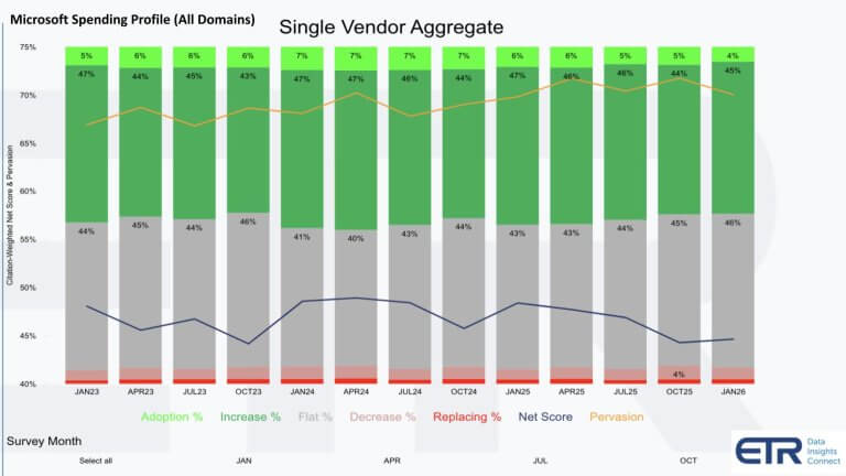 Microsoft investors fret as capital spending and Azure growth decouple ...