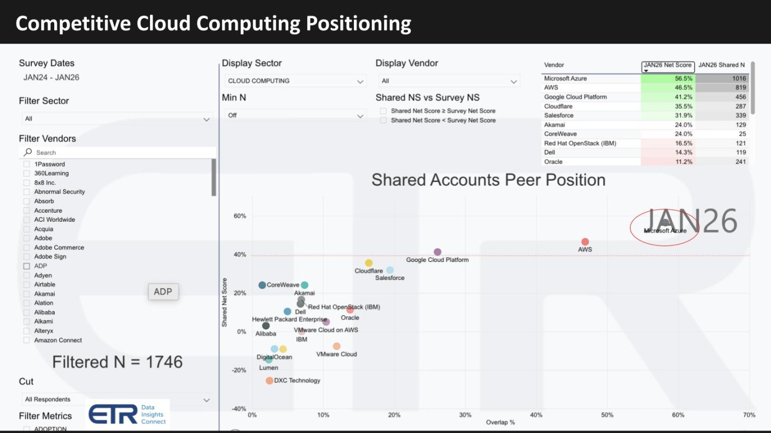 Microsoft investors fret as capital spending and Azure growth decouple ...