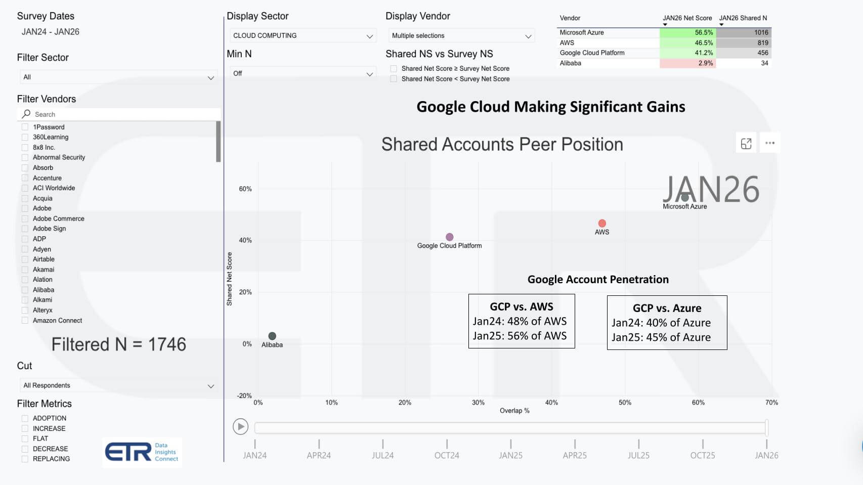 306 | Breaking Analysis | Cloud earnings bring capex clarity, concern ...