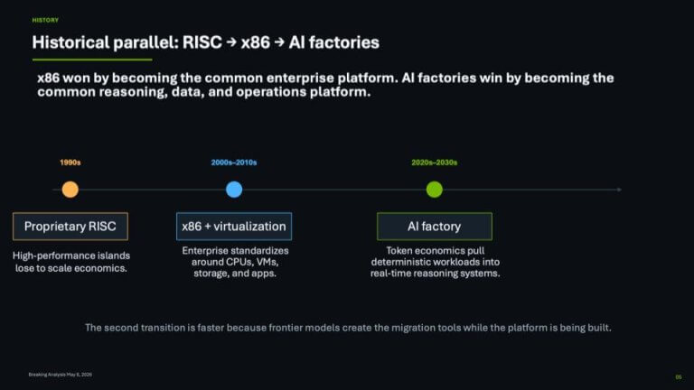 Nvidia, AI factories and the transition to accelerated computing ...
