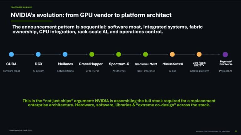 314 | Breaking Analysis | Nvidia, AI factories and the transition to ...