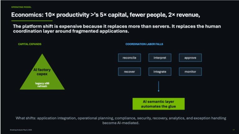 315 | Breaking Analysis | How AI Stacks are Rewriting the Rules of ...