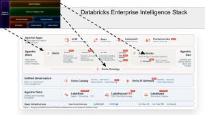Databricks Moves Up the Enterprise Intelligence Stack - theCUBE Research