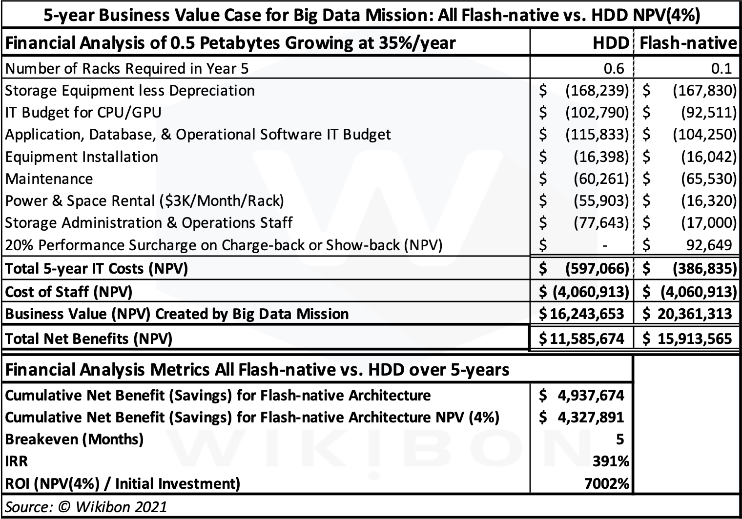 Flash-native Architectures Power Next-generation Real-time Workloads ...