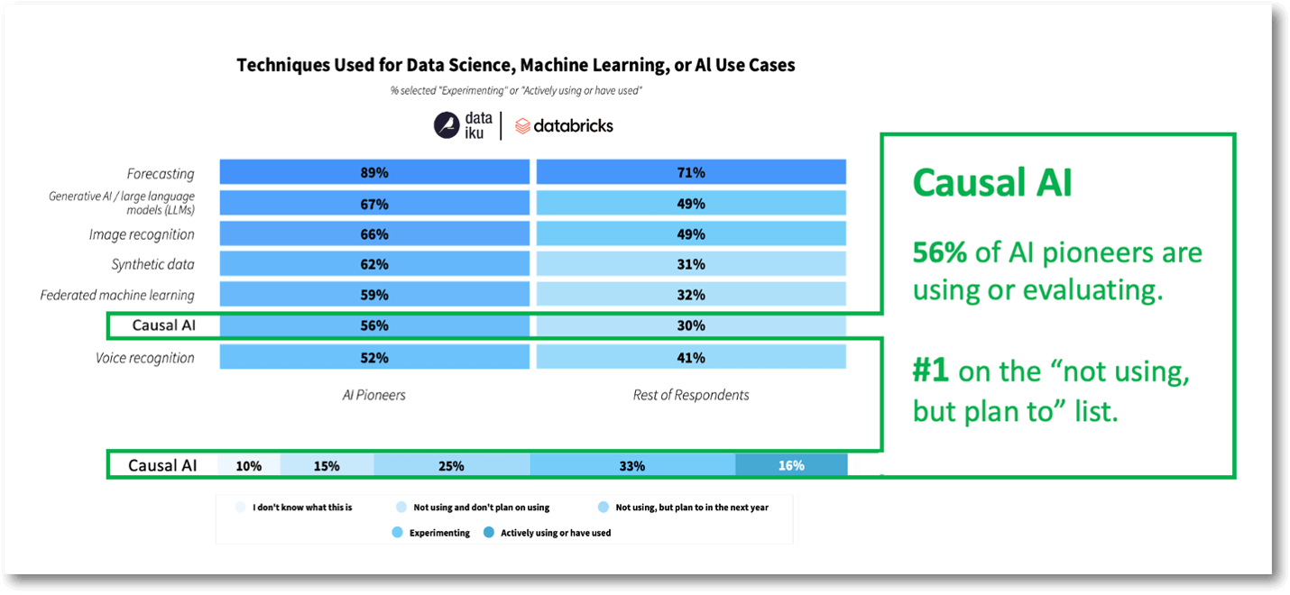 Welcome to the causal AI marketplace - SiliconANGLE