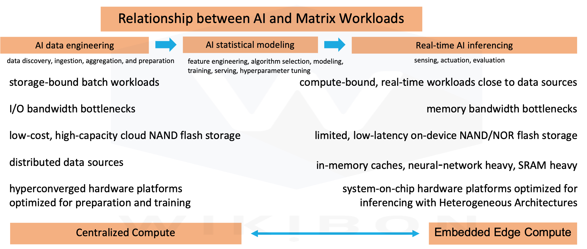 Matrix Workloads Power Real-time Compute - theCUBEResearch