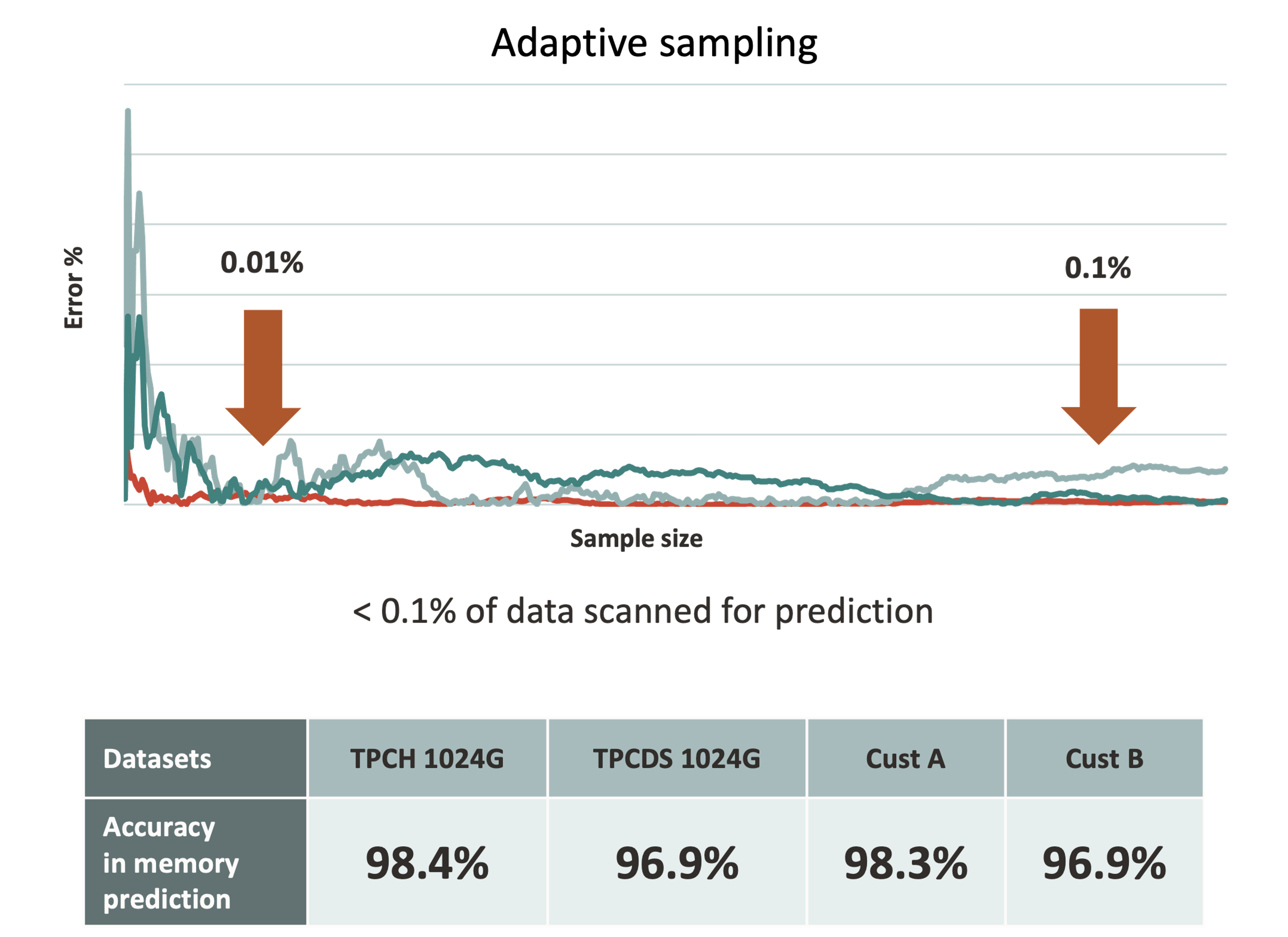 Oracle MySQL Database Service with HeatWave & Autopilot Sets the Bar ...