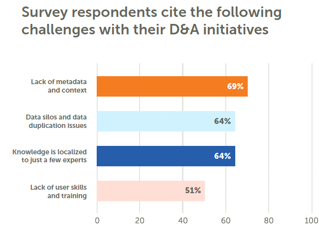 Analyst Brief: Alation's Research Unveils the Crucial Role of Data ...