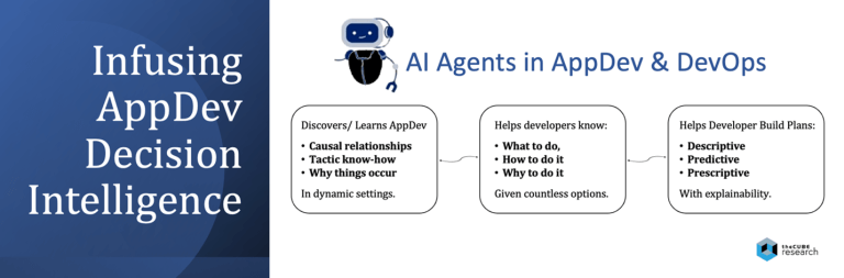 The Agentic AI Revolution in AppDev and DevOps - theCUBE Research