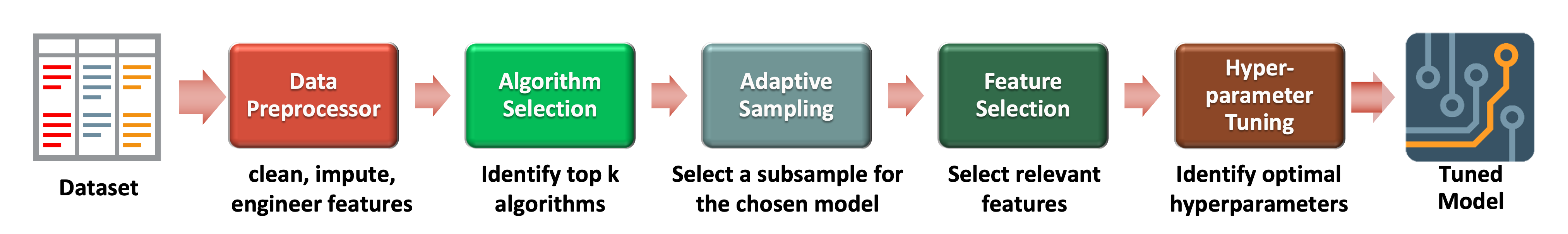 Oracle MySQL Database Service with HeatWave & Autopilot Sets the Bar ...