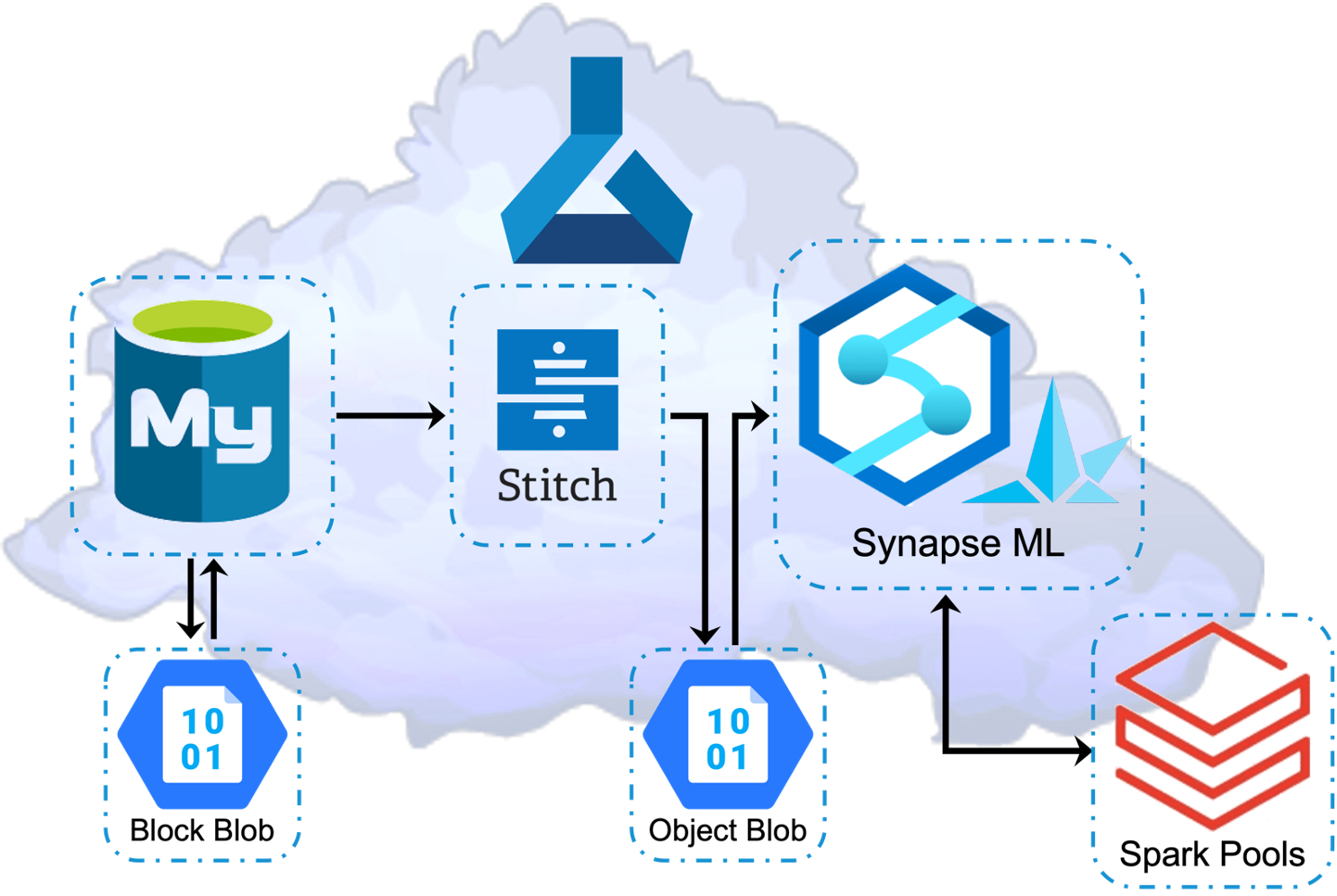 Examining the Enormous Oracle MySQL HeatWave TCO and TCO/Performance Advantage - theCUBE Research