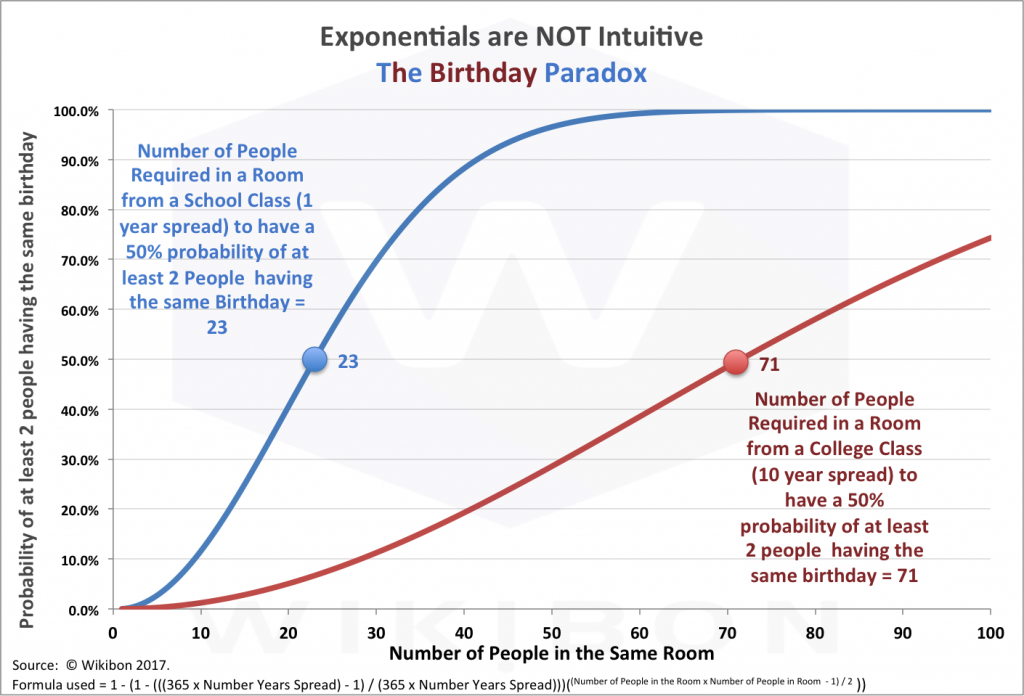 Halving Downtime Costs for Mission Critical Apps - theCUBEResearch