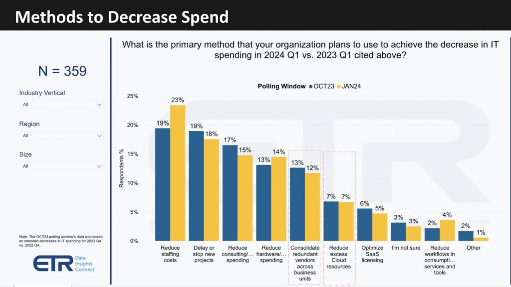 215 | Breaking Analysis | 2024 IT spending outlook shows cautious start with optimistic finish ...