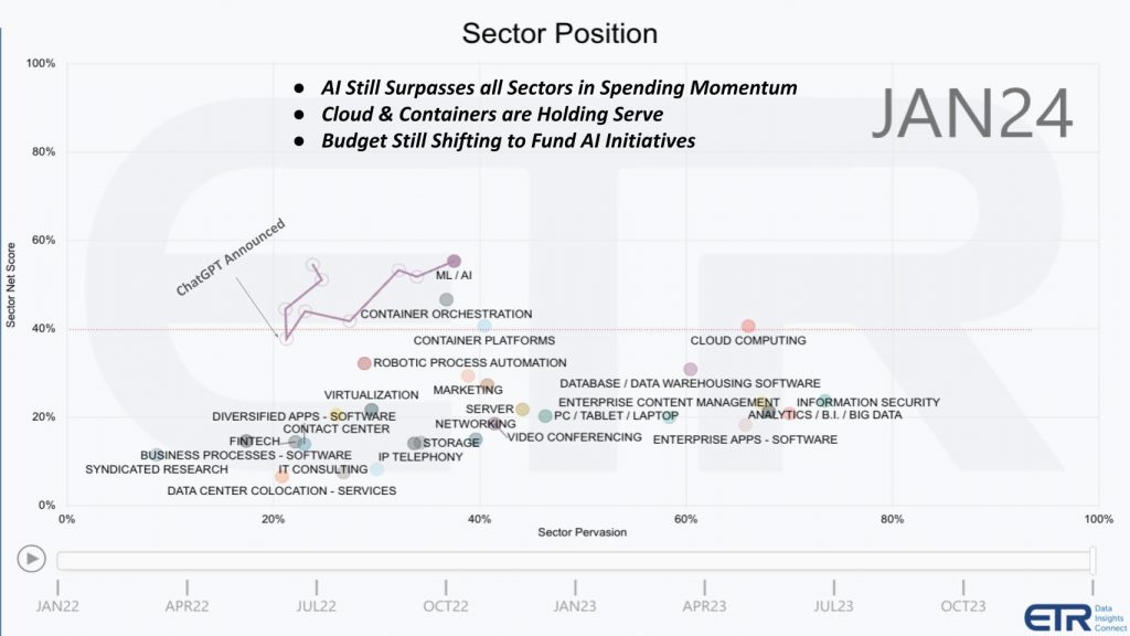 215 | Breaking Analysis | 2024 IT spending outlook shows cautious start ...