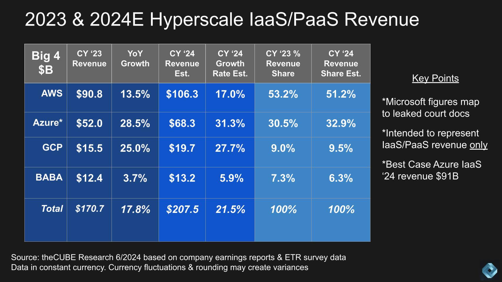 AI servers are on fire, but cloud continues to win the day - SiliconANGLE