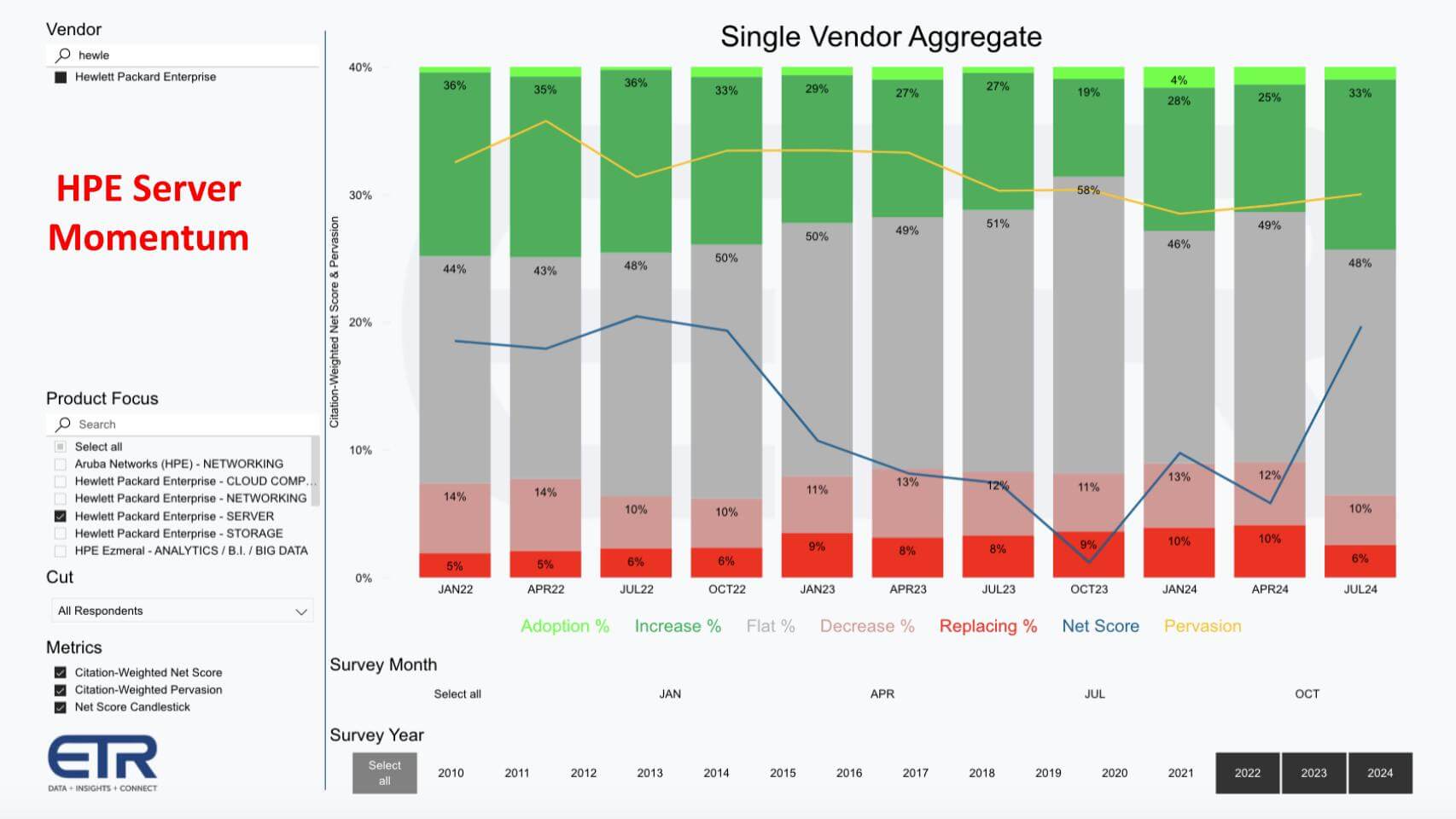 235 | Breaking Analysis | AI Servers are on Fire but Cloud Continues to Win the Day - theCUBE ...