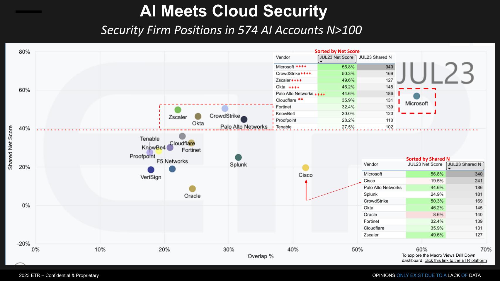 Breaking Analysis: AI gives cyber attackers the advantage - for now ...